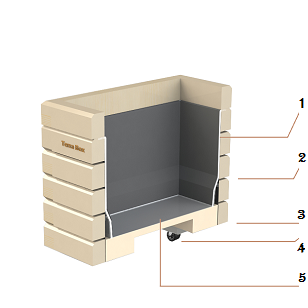 Terra Box: производитель кашпо и кадок для цветов, официальный сайт и ...