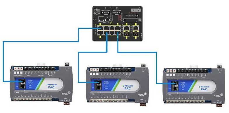 Новые IP-контроллеры Metasys от Johnson Controls