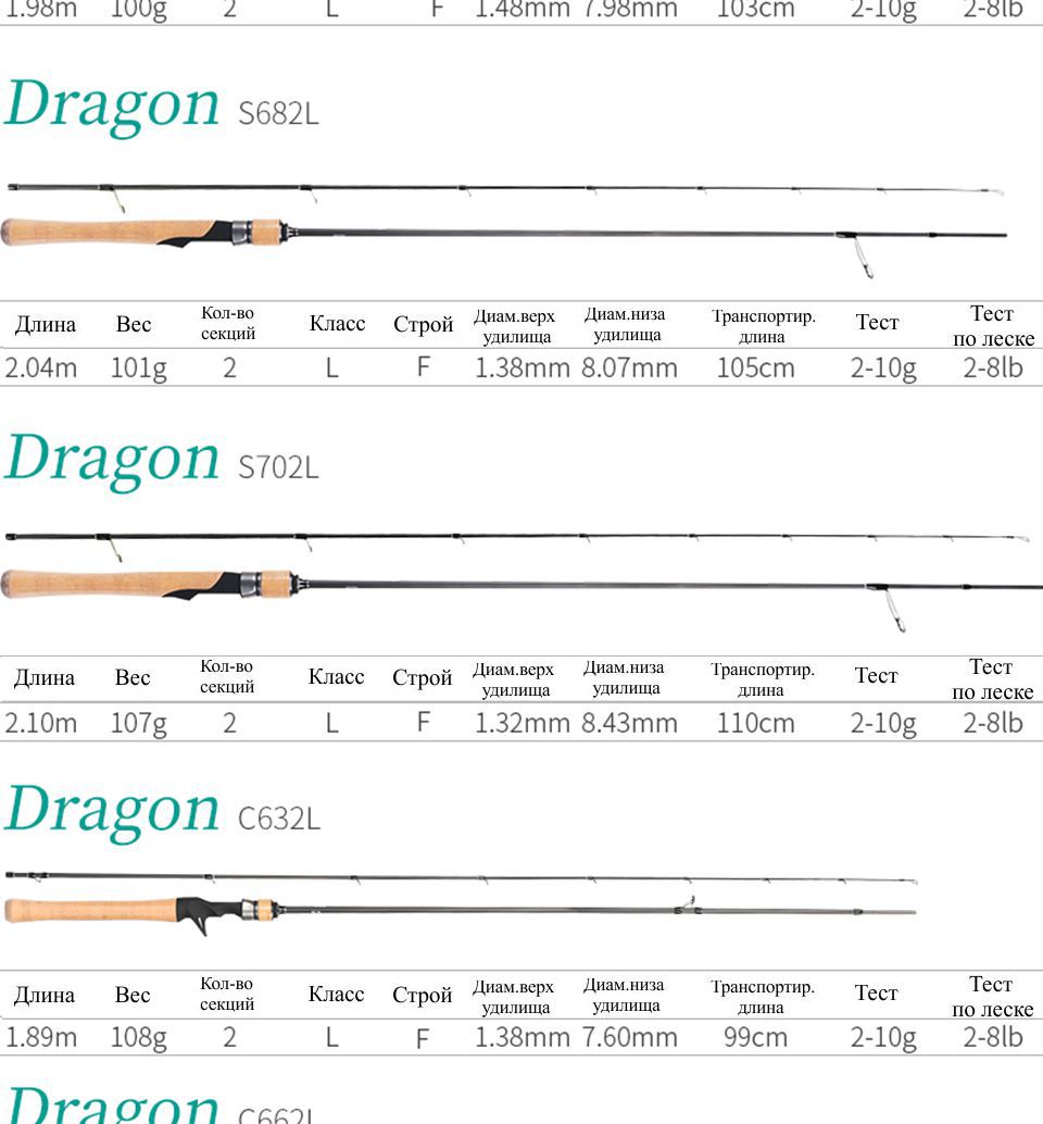 Удилище Tsurinoya QL Dragon S662L/ S682L/ S702L – купить в интернет ...