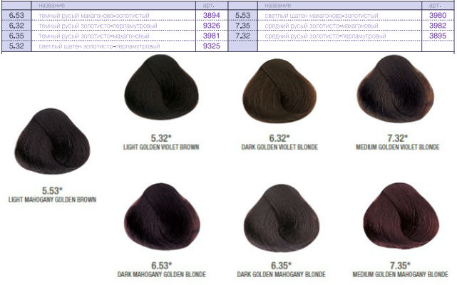 COLOR WEAR ALFAPARF MILANO