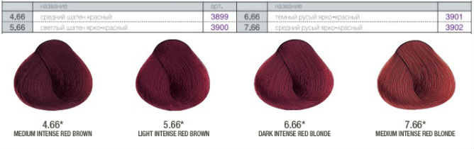 COLOR WEAR ALFAPARF MILANO