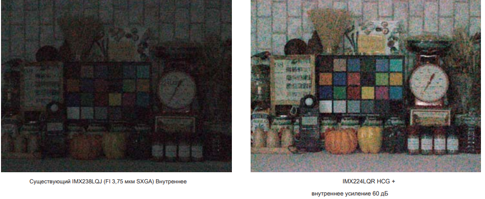 Sony IMX 224 IMX 225