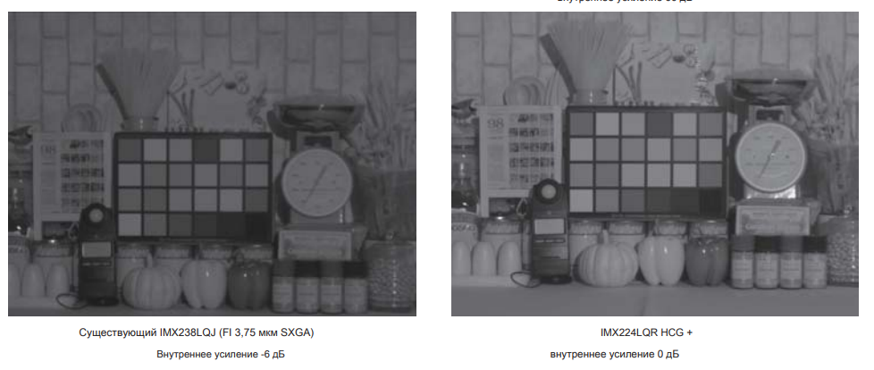 Sony IMX 224 IMX 225